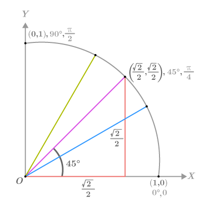CK12-Foundation