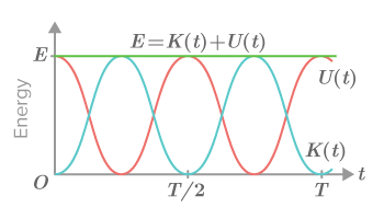 CK12-Foundation