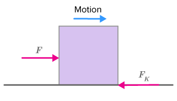 CK12-Foundation