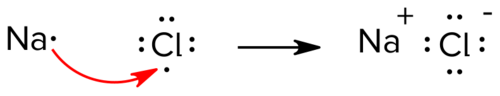 CK12-Foundation