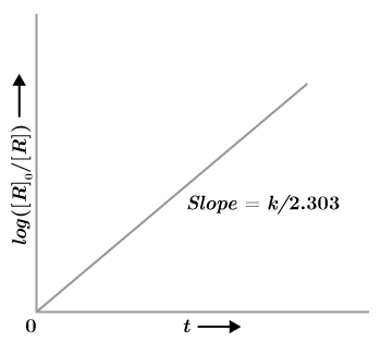 CK12-Foundation