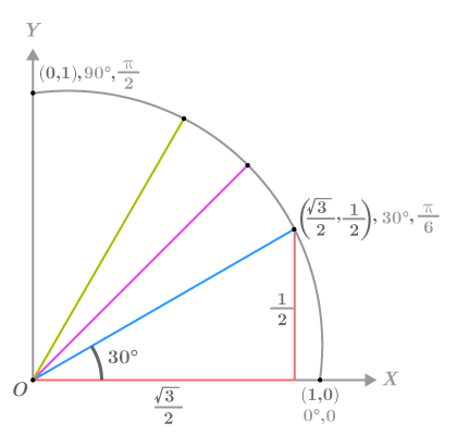 CK12-Foundation