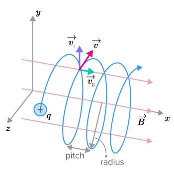 CK12-Foundation