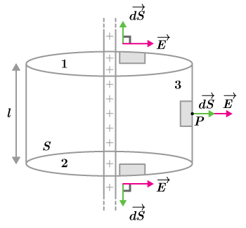 CK12-Foundation