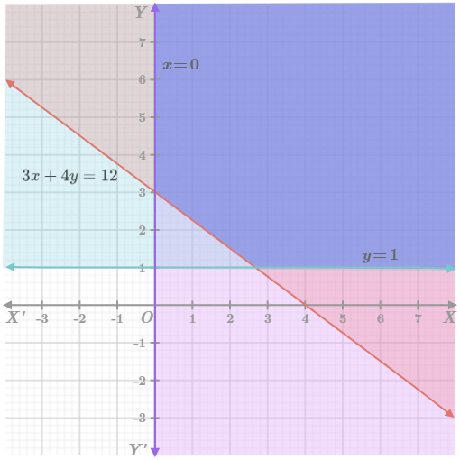 CK12-Foundation
