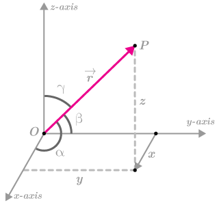 CK12-Foundation