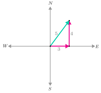 CK12-Foundation