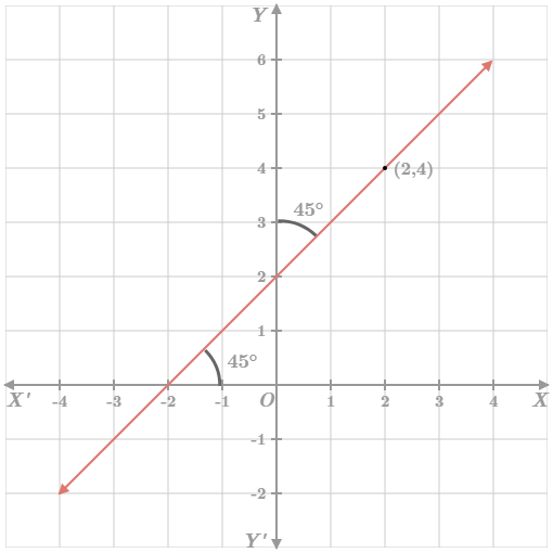 CK12-Foundation