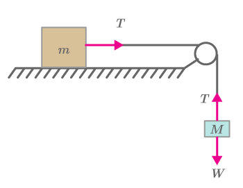 CK12-Foundation