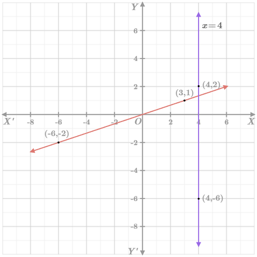 CK12-Foundation
