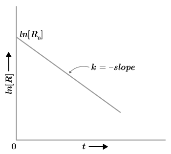 CK12-Foundation