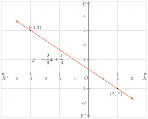 CK12-Foundation