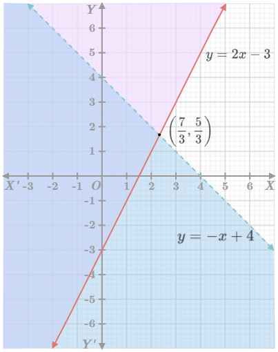 CK12-Foundation