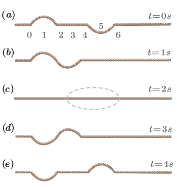 CK12-Foundation