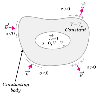 CK12-Foundation