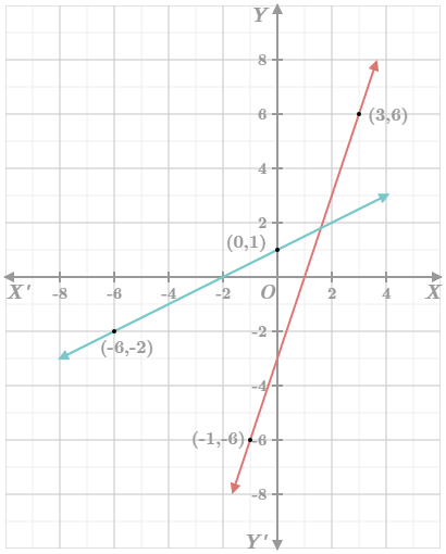 CK12-Foundation