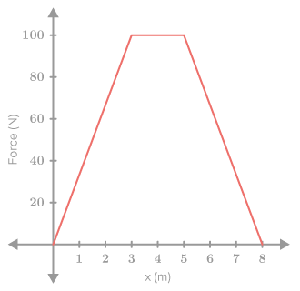 CK12-Foundation