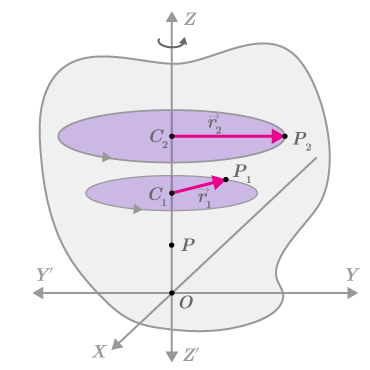 CK12-Foundation
