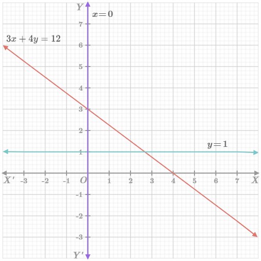 CK12-Foundation
